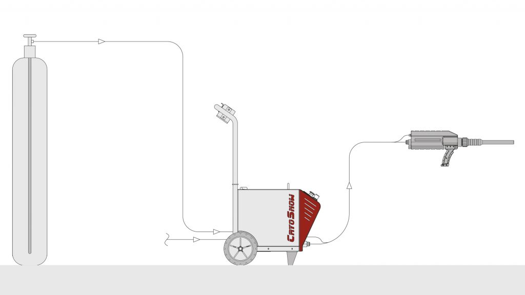 CryoSnow – Technology – CO2 snow blasting cleaning pretreatment dry ice